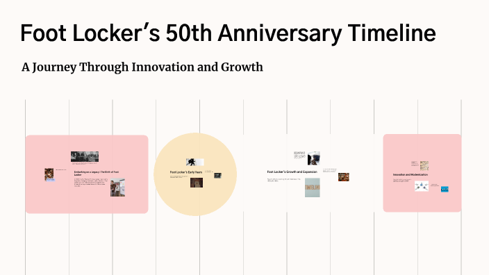 Foot Locker's 50th Anniversary Timeline by Josh Jones on Prezi
