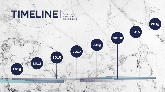 Canada's Road To Independence by Connor Jeckel on Prezi