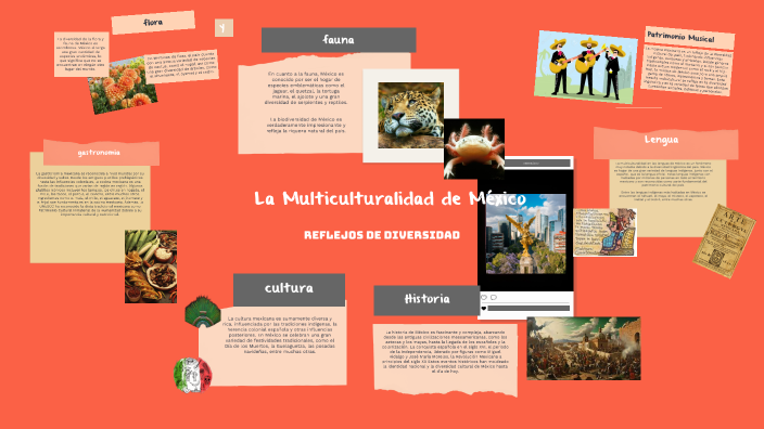 La Multiculturalidad de México by sofia aguilar on Prezi