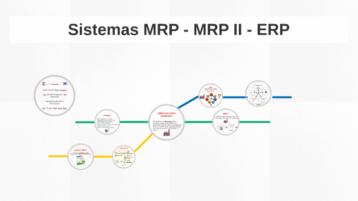 Sistemas MRP - MRP II - ERP by Jonathan Madera on Prezi