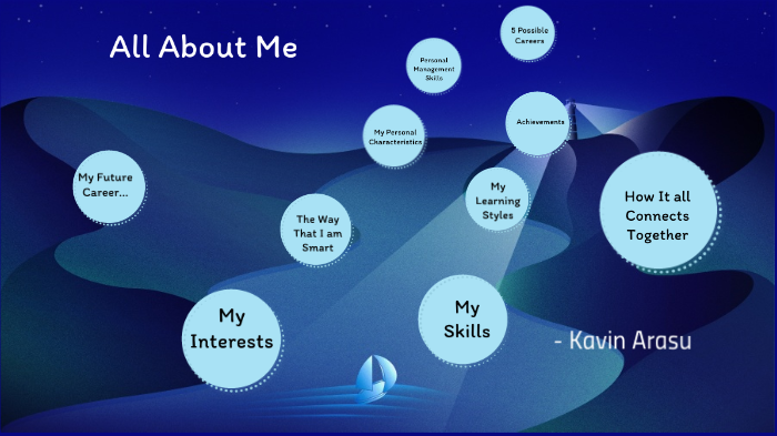 All About Me by Kavin Arasu on Prezi