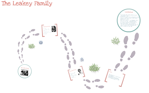 The Leakey Family by Riva Yeung on Prezi
