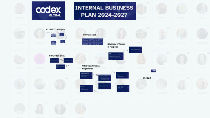Rupert's Version - Codex Business Plan. by on Prezi