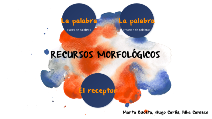 RECURSOS MORFOLÓGICOS by Alba Canseco on Prezi