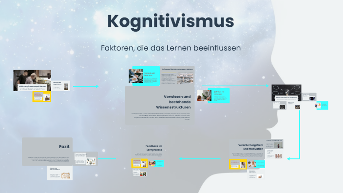 Kognitivismus im Lernen by Max Mustermann on Prezi