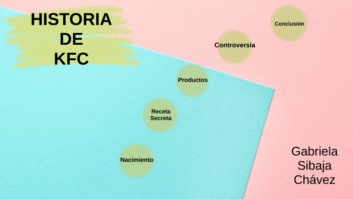 Presentación KFC by Gabriela Sibaja Chaves on Prezi