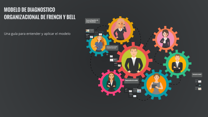 MODELO DE DIAGNOSTICO ORGANIZACIONAL DE FRENCH Y BELL by edmundo soto ...