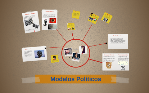 Modelos Políticos by Paola Andrea Chacon Tobon on Prezi