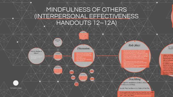 MINDFULNESS OF OTHERS (INTERPERSONAL EFFECTIVENESS HANDOUTS by megan ...