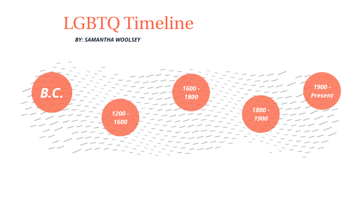 LGBTQ Timeline by Samantha Woolsey on Prezi
