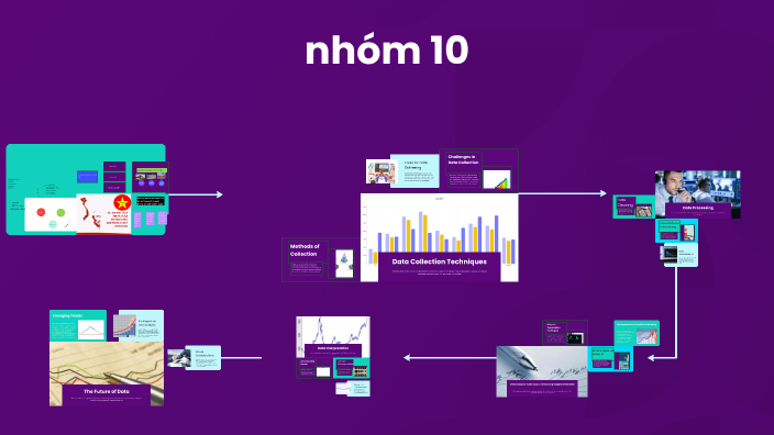 Understanding Complex Systems by Ho Disky on Prezi