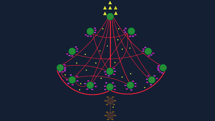 286 Christmas Mind Map by Mateo Novoa on Prezi