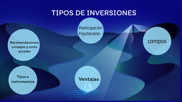 Tipos e instrumentos de inversión. by Rosio Palmero on Prezi