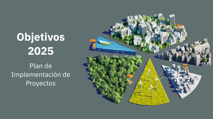 Objetivos 2025 by Allan Gomez on Prezi