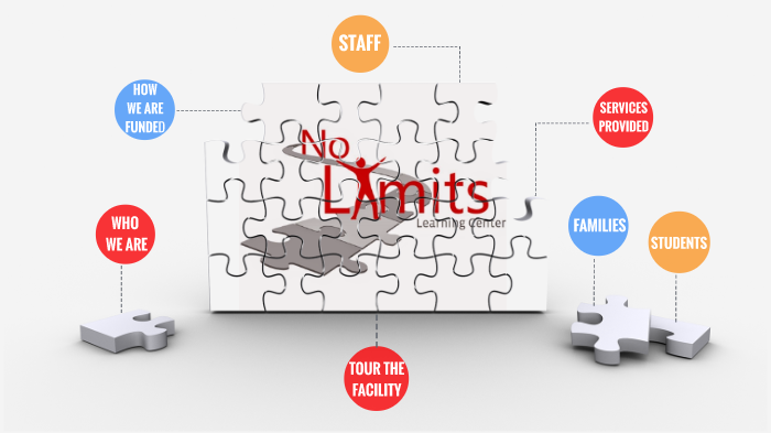 No Limits Learning Center by Lindsey Henson on Prezi