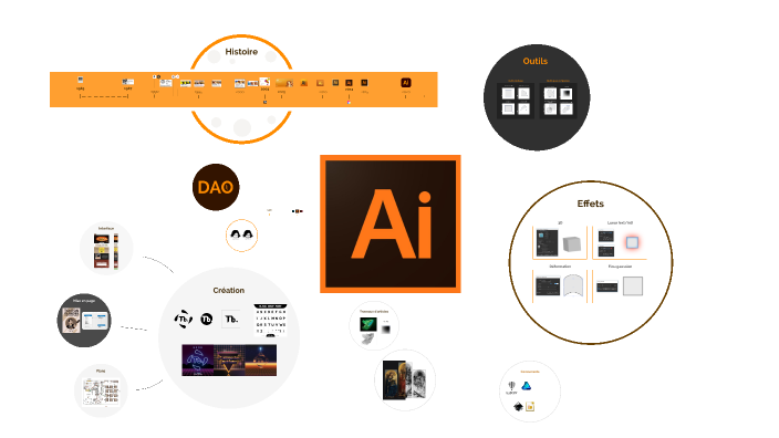 Présentation Adobe Illustrator by Thomas Barrier on Prezi