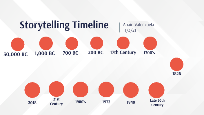 Storytelling Timeline by Anaid Valenzuela on Prezi