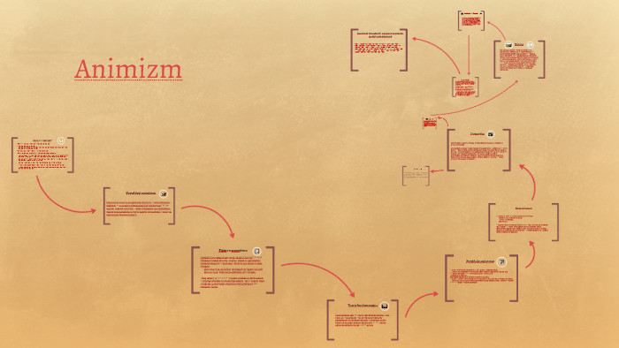 Animizm – jest to kult religijny, który występuje w społecze by ...