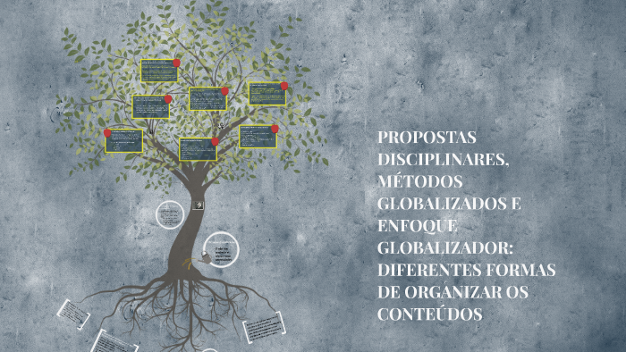 PROPOSTAS DISCIPLINARES, MÉTODOS GLOBALIZADOS E ENFOQUE GLOB by Natan Donato on Prezi
