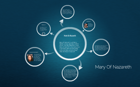 Mary Of Nazareth by Drue Alexandra Thompson on Prezi