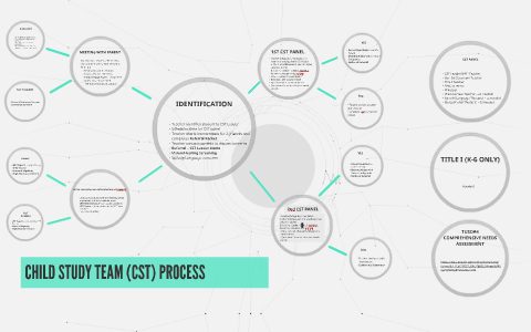 CHILD STUDY TEAM (CST) PROCESS by Matthew Petersen on Prezi