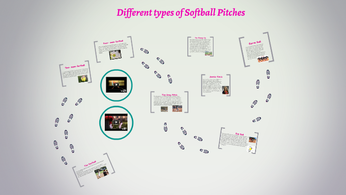 Different types of Softball Pitches by Destiny Waller on Prezi