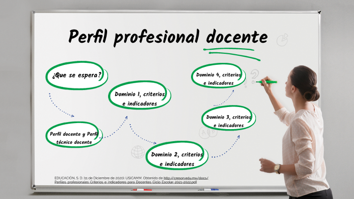 Perfiles profesionales Docentes by Aldo Cuahutencos on Prezi