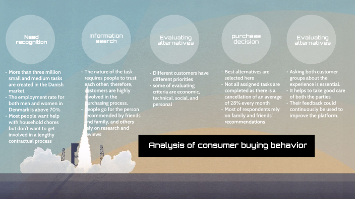 analysis of customer buying behaviour by shreejana subedi on Prezi