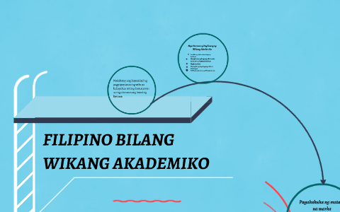 FILIPINO BILANG WIKANG AKADEMIKO by lei escobar on Prezi