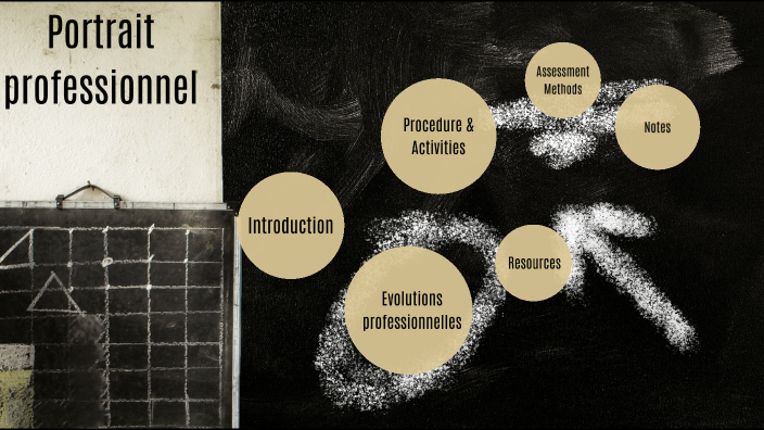 oral titularisation by manon cardinal on Prezi