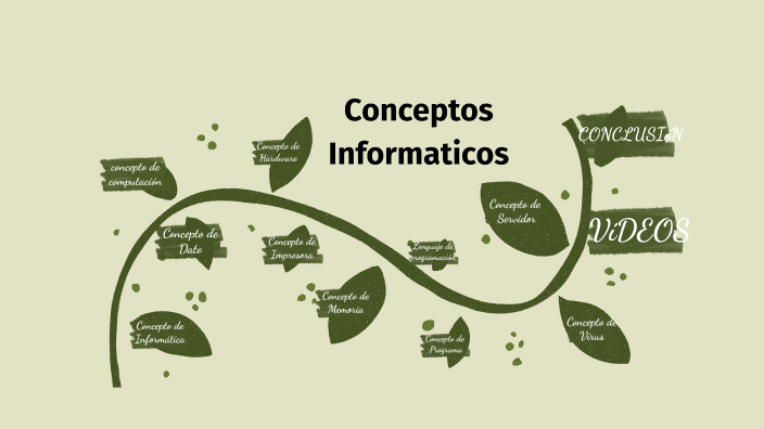conceptos informaticos by maria jose bolaño ebratt on Prezi