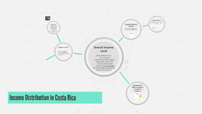 Income Distribution in Costa Rica by Precious Price on Prezi