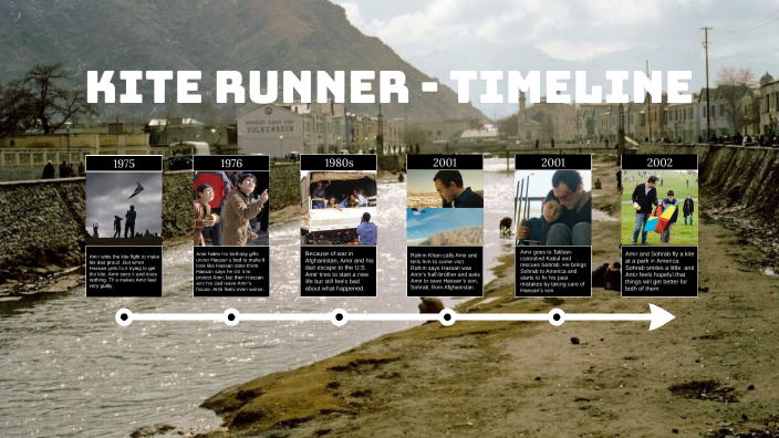 Kite Runner - Timeline by Evan J Campbell on Prezi
