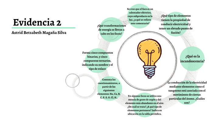Evidencia 2 by astrid magaña on Prezi