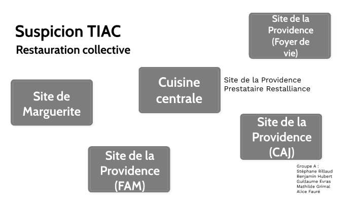 Suspision TIAC (15/03/23) by on Prezi
