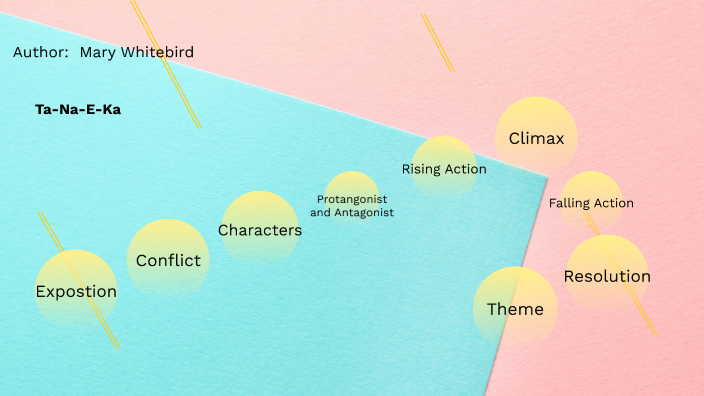 Ta Na E Ka Plot Diagram By Christopher Owen On Prezi
