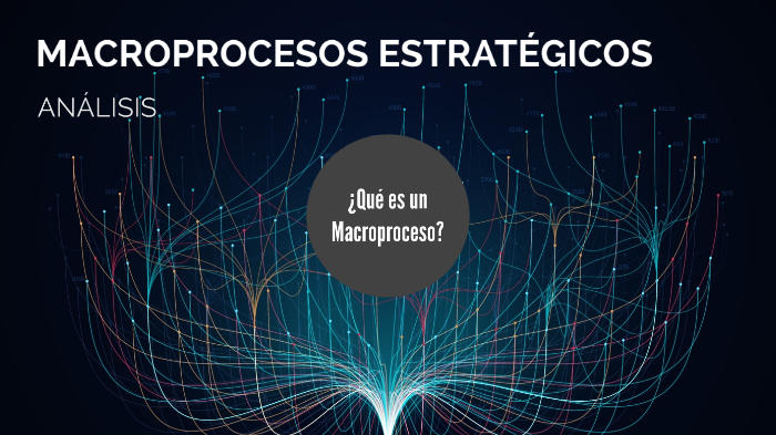 Macroprocesos Estratégicos by Radangela Paillao on Prezi