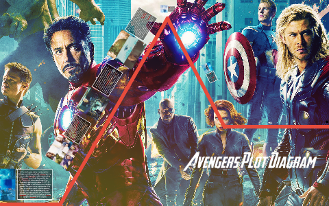 The Avengers Plot Diagram by Margaret de Leon on Prezi