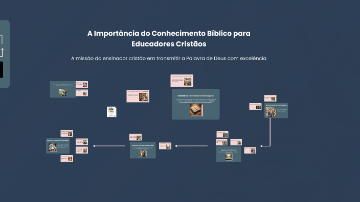 A Importância do Conhecimento Bíblico para Educadores Cristãos by David ...