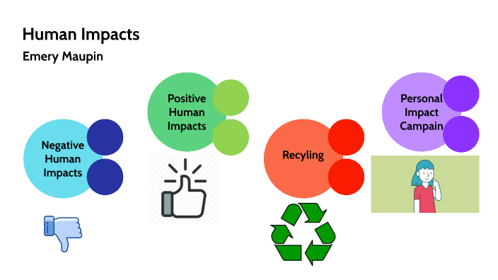 Human Impact Research Project by Emery Maupin on Prezi