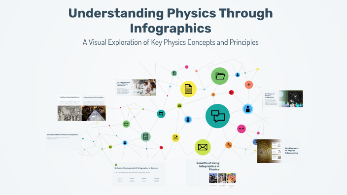 Understanding Physics Through Infographics by sagita kuee on Prezi