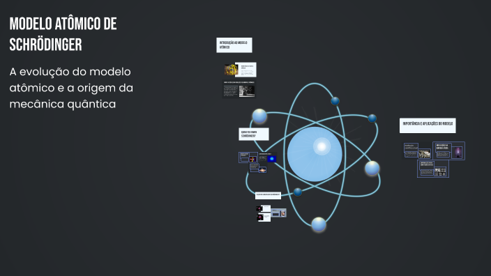 Modelo Atômico de Schrödinger by maria claRA on Prezi