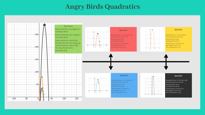 Angry Birds Quadratics by Zoe Vaughan on Prezi