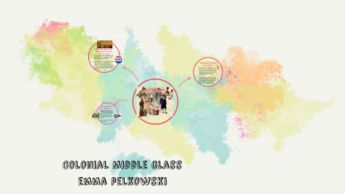 Colonial Middle class by Emma Pelkowskie on Prezi Next