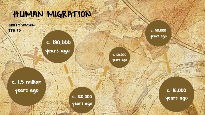 World History Project - Human Migration, Hailey Samson by hailey samson ...