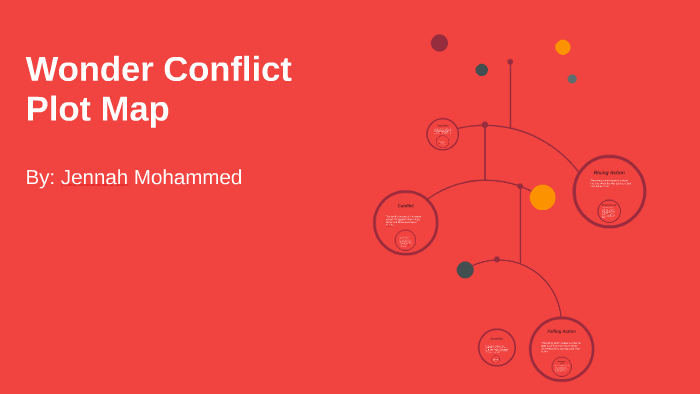 Wonder Conflict Plot Map by Jennah M on Prezi