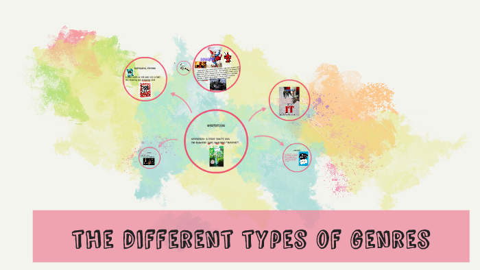the different types of genres by brittany yates on Prezi