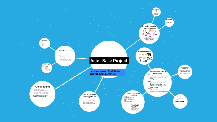 Acid- Base Project by Jasmine Joseph on Prezi