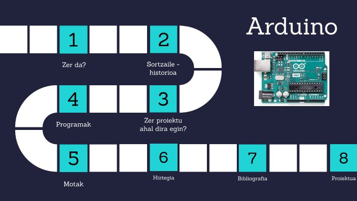 Arduino by DOMENIC JOSE MEJIA LUQUEZ on Prezi