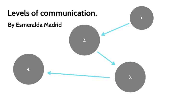 Levels of communication by Esmeralda Madrid Fernandez on Prezi